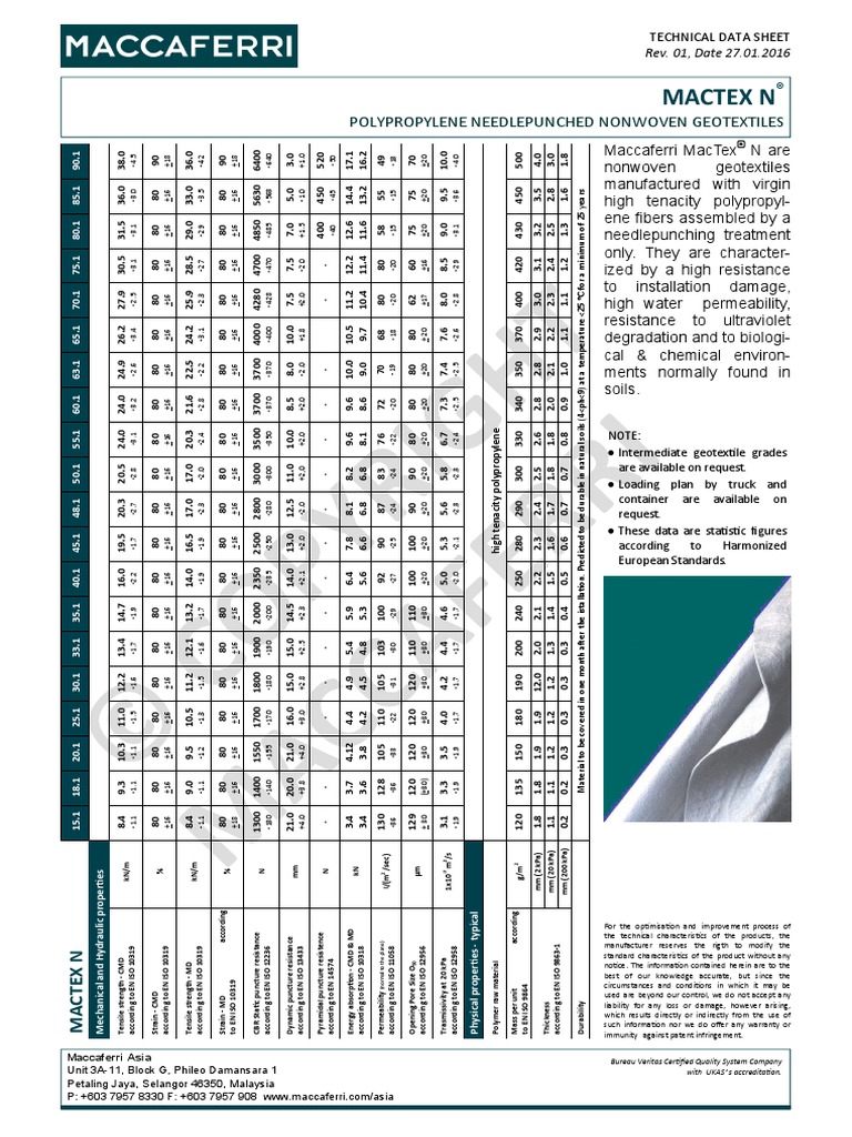 Tds-Mactex N Asia | PDF | Building Engineering | Materials