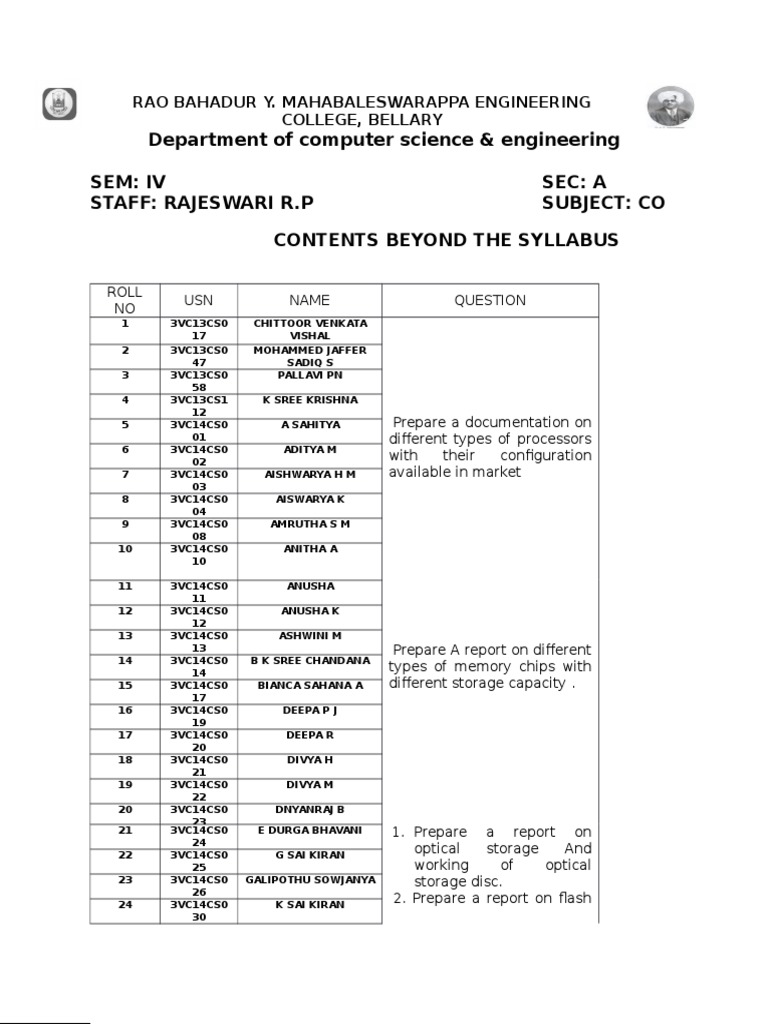 Content Beyond The Syylabus-Co | PDF