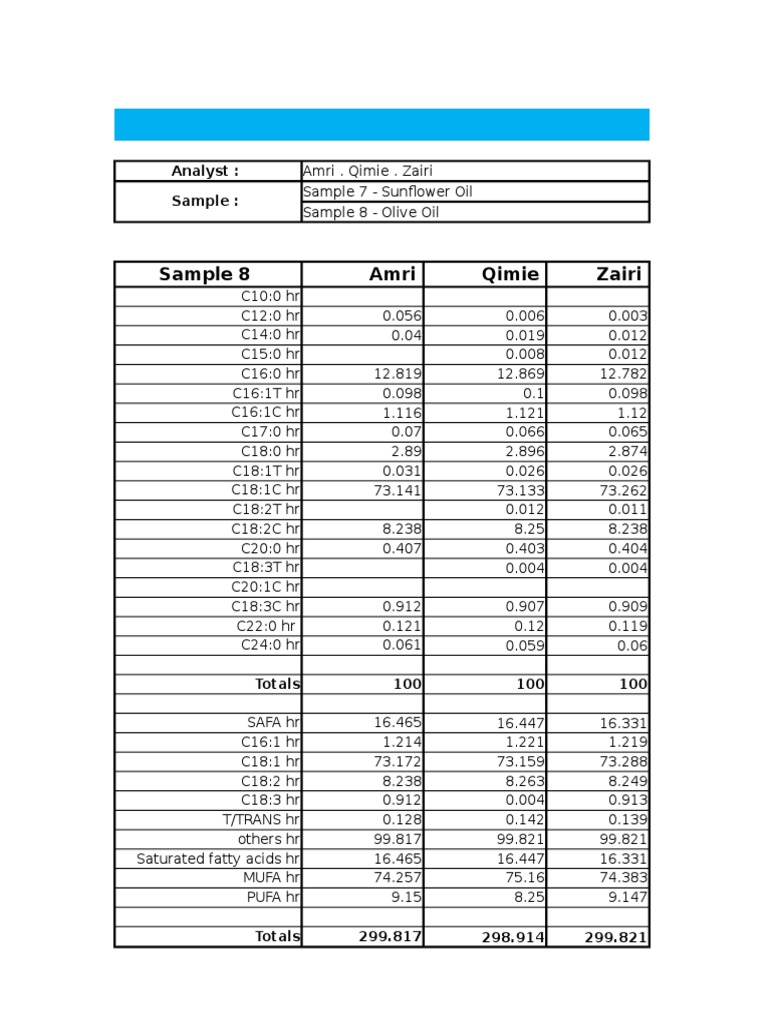 AOCS SAMPLES FAC RESULTS | PDF