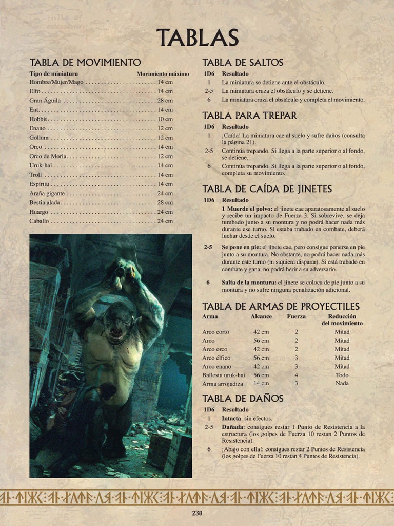 Tablas de Referencia Rápida (Warhammer ESDLA) PDF | PDF