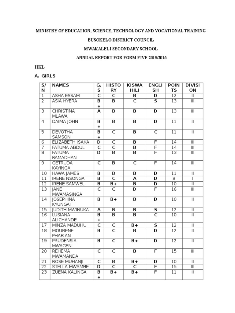 Matokeo Ya Kidato Cha Tano Shule Ya Mwakaleli Sekondari, Busokelo Mbeya ...