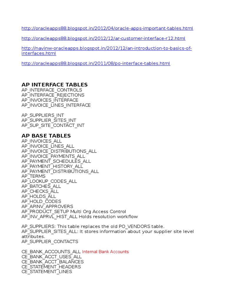 Interface and Base Tables | PDF | Application Programming Interface ...