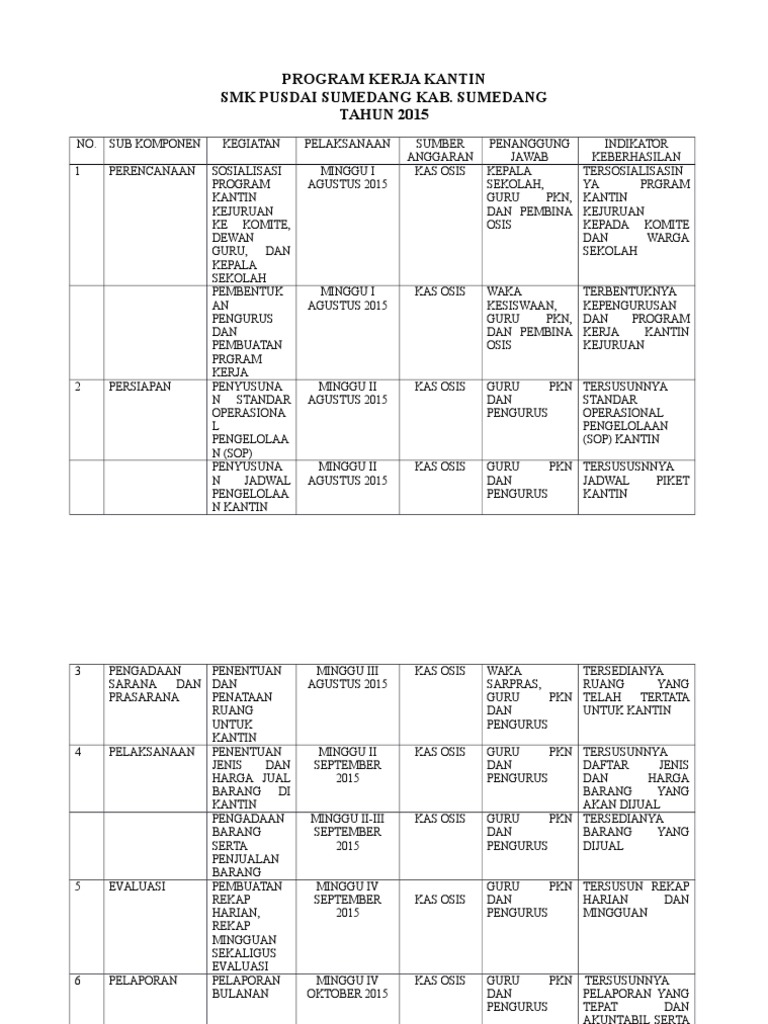 Program Kerja Kantin | PDF