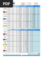 Tabela de Rosca Metrica (PRIMITIVO) | PDF | Computadores | Tecnologia e ...