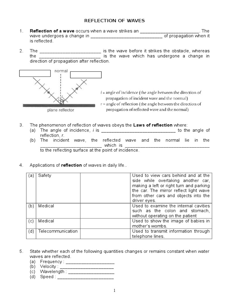 Reflection of Waves Reflection of A Wave Occurs When A Wave Strikes An ...