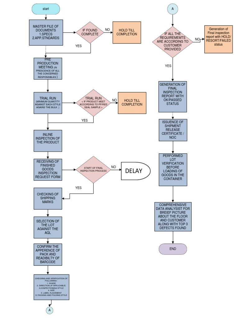 Delay: (IN Prescence of All The Concerned Responsibles | PDF