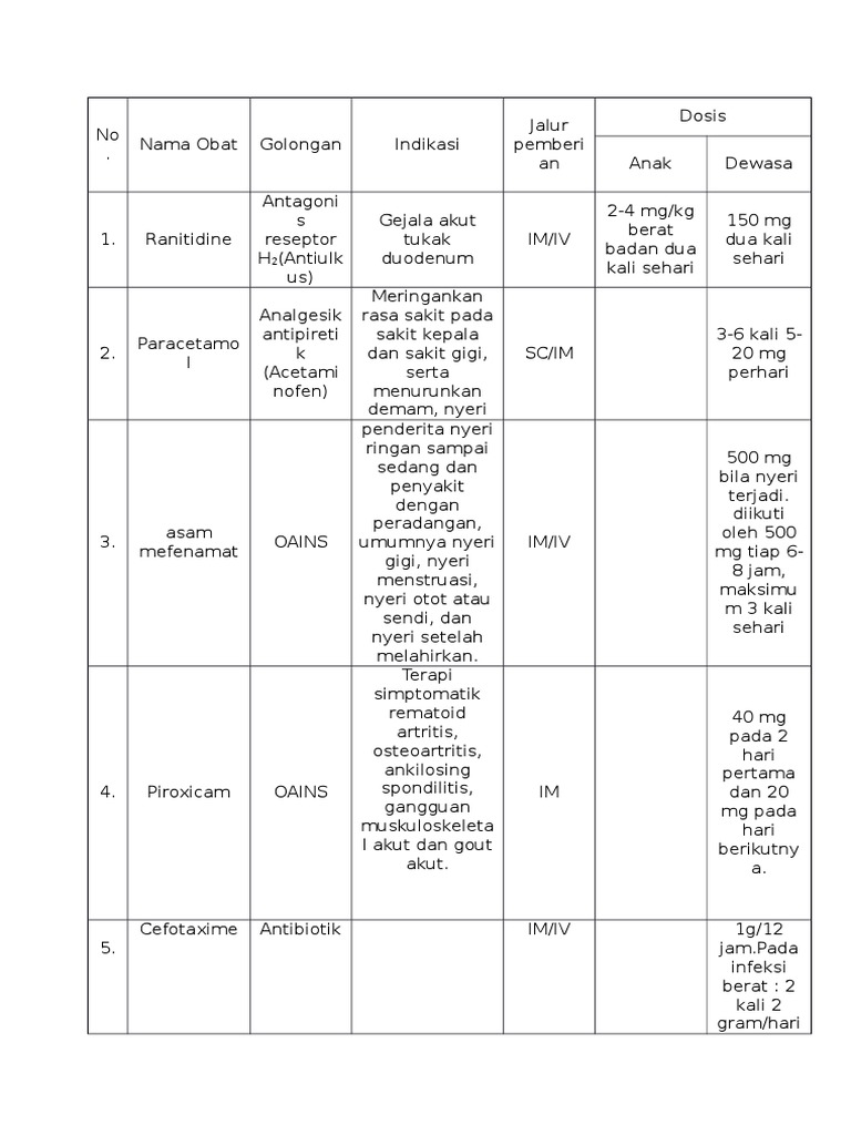 Tabel Dosis Obat Injeksi | PDF