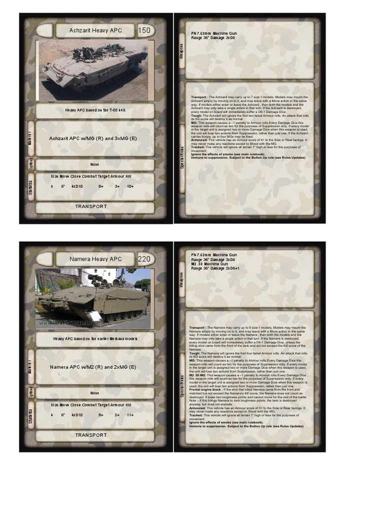 Achzarit Heavy APC: Achzarit APC W/MG (R) and 3xMG (E) | PDF | Armoured ...