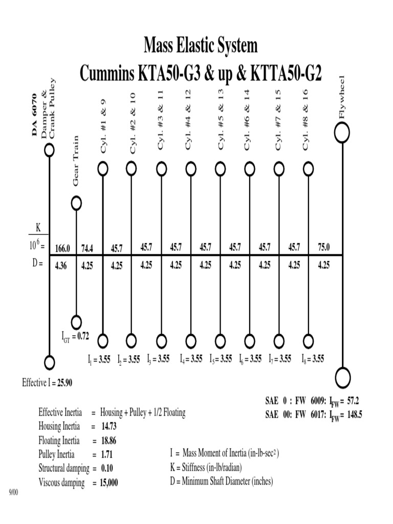 Mass Elastic System Cummins KTA50-G3 & Up & KTTA50-G2: FW FW | PDF