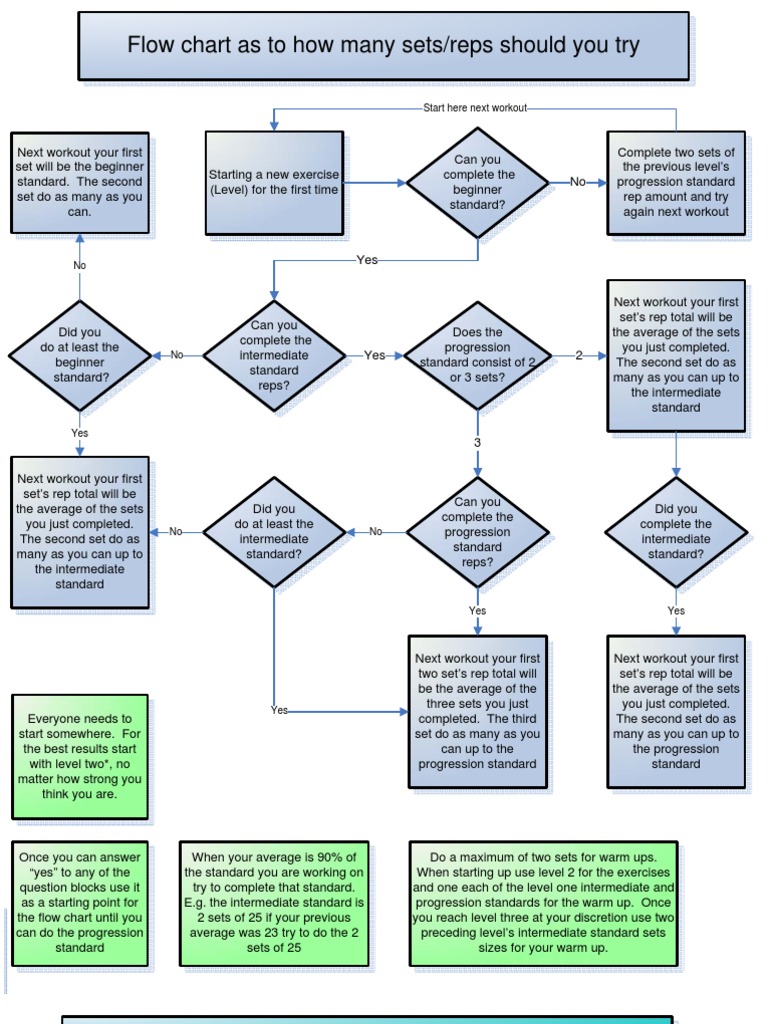 Convict Conditioning Charts | PDF | Arm | Musculoskeletal System