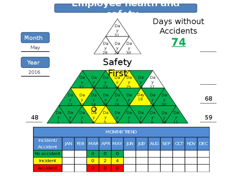 Safety Montly Pyramid | PDF