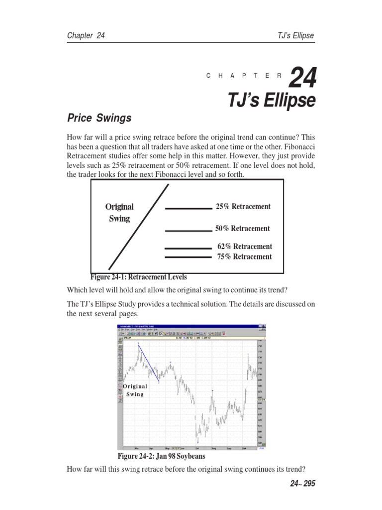 ESignal Manual Ch24 TJ Ellips | PDF | Technical Analysis | Ellipse
