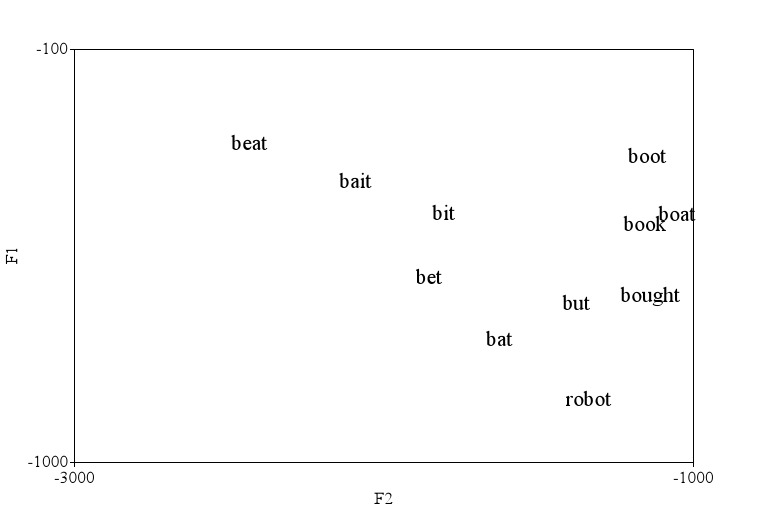 Beat Bit Bait Boot Bookboat | PDF