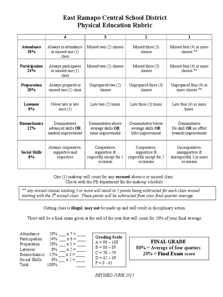 2013-2014 Ercsd Physical Education Rubric-2 | PDF