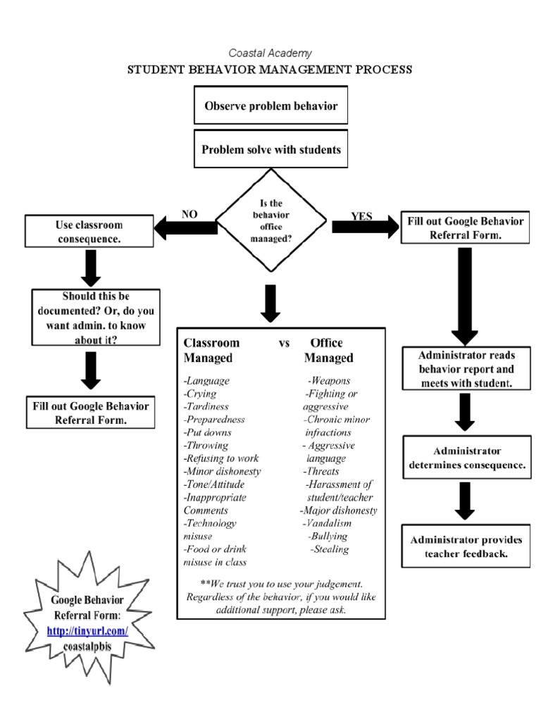 Student Behavior Management Process: Coastal Academy | PDF