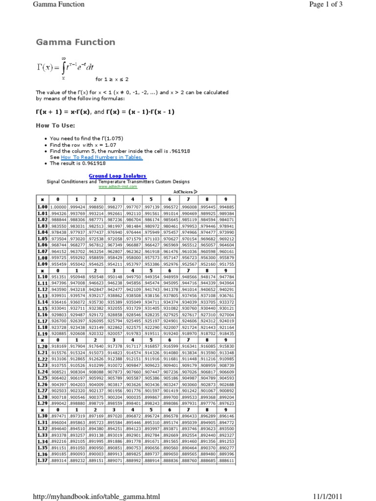 Gamma Function Table | PDF