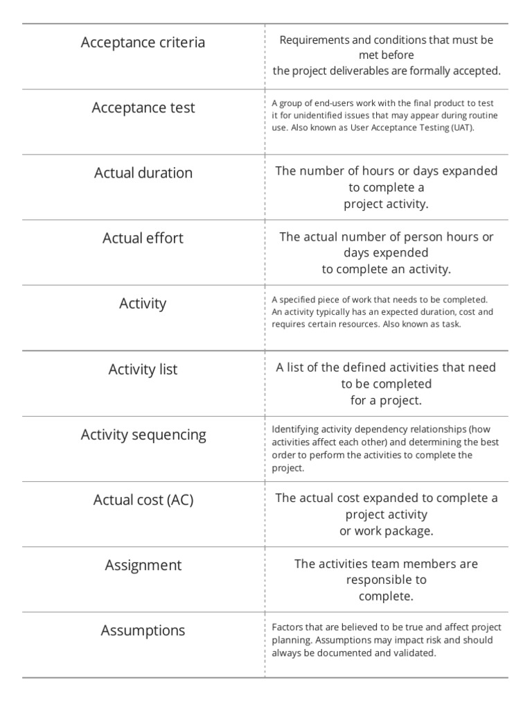 WGU - c176 - Terms and Definitions | PDF | Project Management | Risk Management
