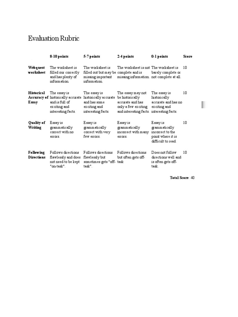 Great Depression Webquest Evaluation Rubric | PDF