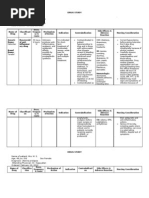 Emergency Room Drug List | PDF | Drugs | Clinical Medicine