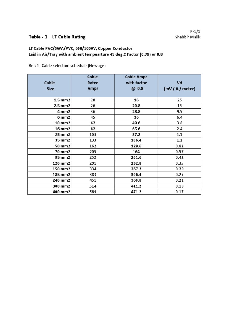 1-LT Cable Selection Table at 0.8 | PDF