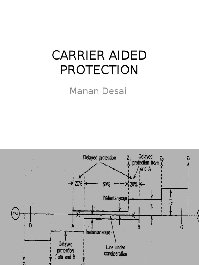 Carrier Aided Protection: Manan Desai | PDF