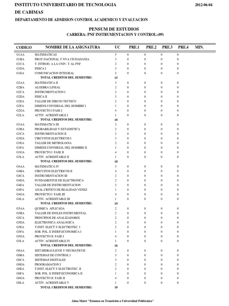Matriz Tsu Instrumentacion y Control | PDF