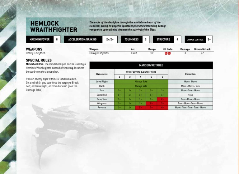 Hemlock Wraithfighter Rules | PDF
