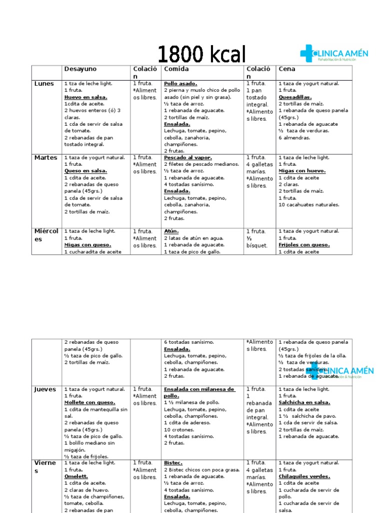 Tabla 1800 Kcal. | PDF | tostada | ensalada