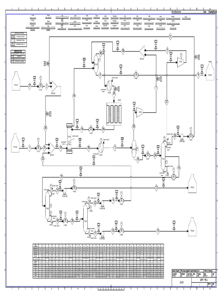 Diagrama de Flujo MIPA | PDF | Parts Per Notation | Distillation