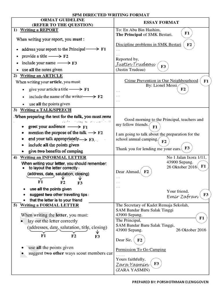 SPM Directed Writing Format | PDF