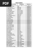 Telangana DDO Codes List | PDF