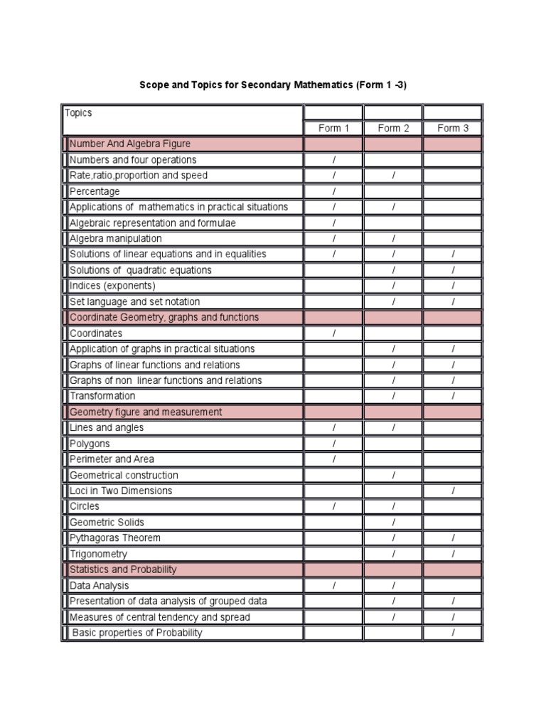 Scope and Topics For Secondary Mathematics Form 1-3 | PDF | Geometry ...