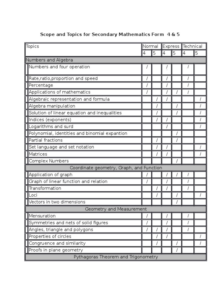Scope and Topics For Secondary Mathematics Express, Normal & Tech ...