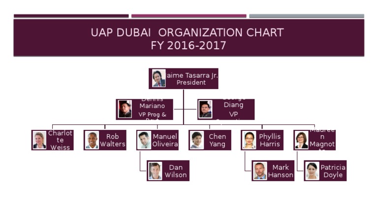 Uap Dubai Organization Chart FY 2016-2017: Jaime Tasarra Jr. George ...