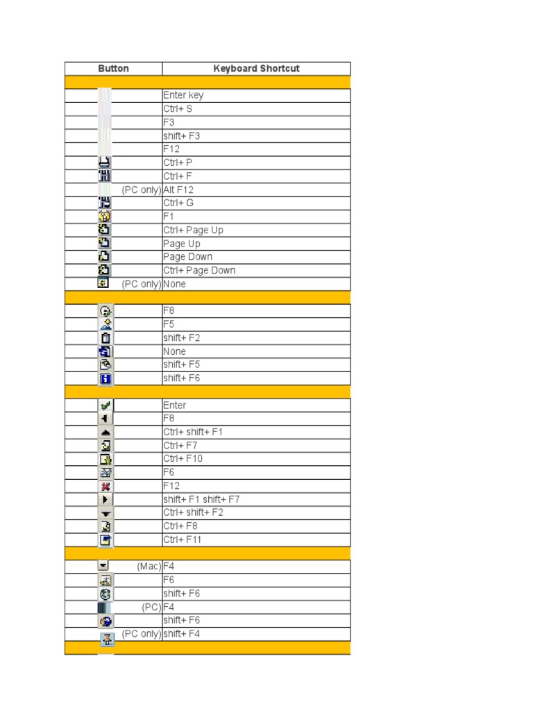 SAP-Shortcut Keys | PDF | Cheque | Loans