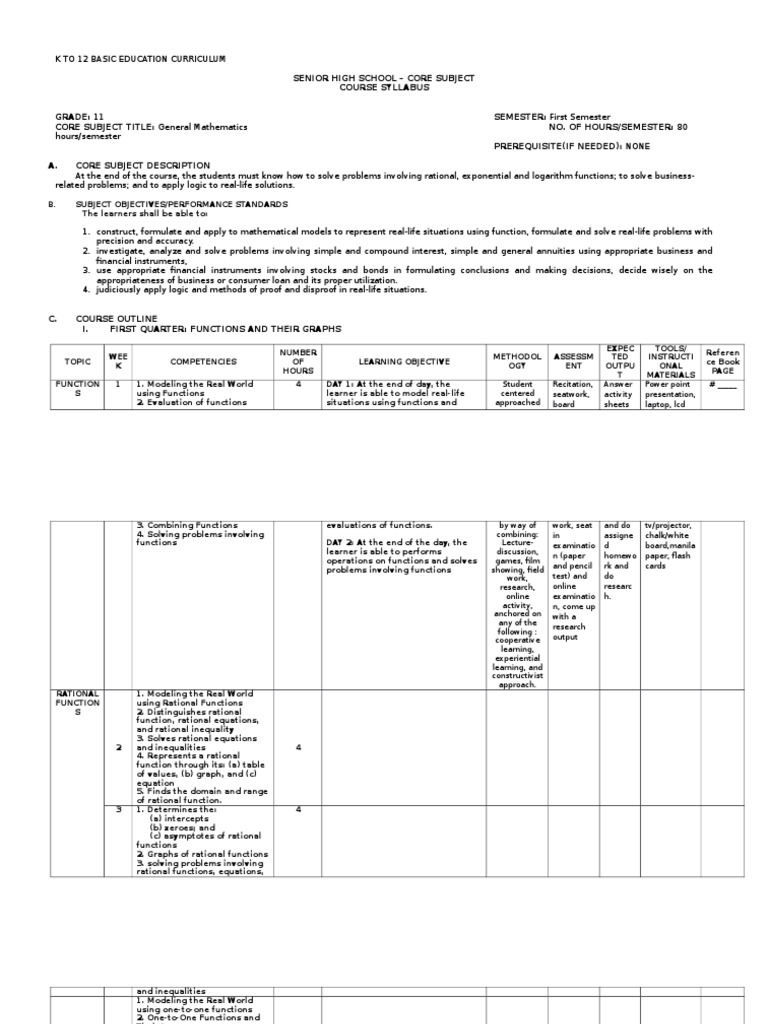 GenMath SYLLABUS | PDF | Exponential Function | Function (Mathematics)