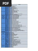 Crodamide ER Z 000040 Technical Data Sheet | PDF | Lubricant | Polymers