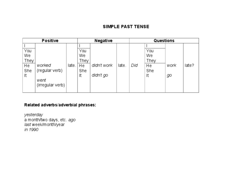 Simple Past Tense: Positive Negative Questions | PDF