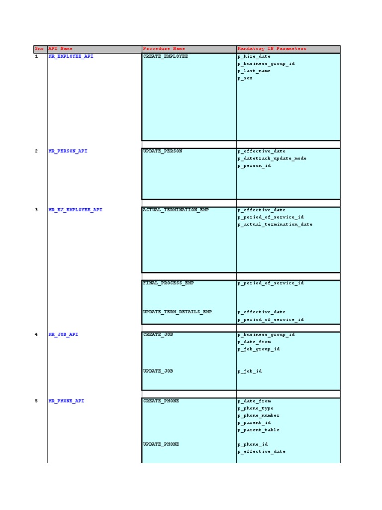 API Parameter Details | PDF | Computer Programming | Data
