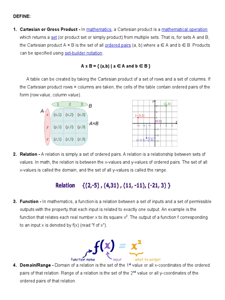 General Mathematics Assignment | PDF | Set (Mathematics) | Function (Mathematics)
