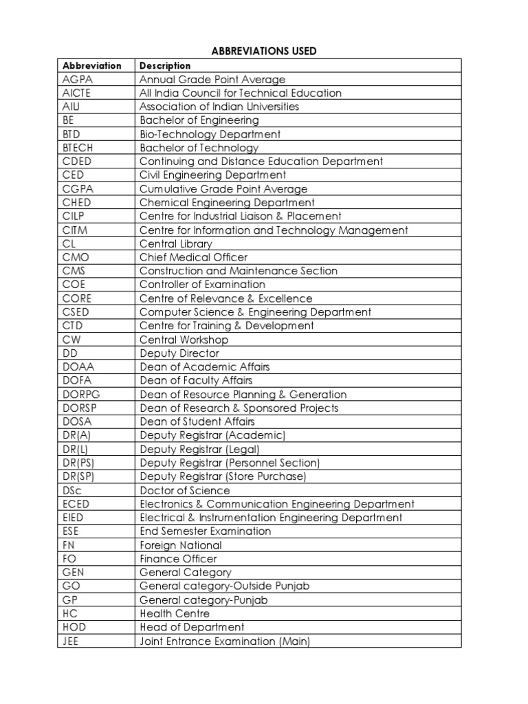 Abbreviations Used: Abbreviation Description | PDF | Graduate School ...