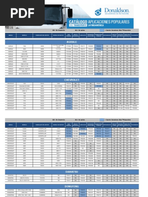 Catalogo De Equivalentes Filtros Ifl PPT, 51% OFF
