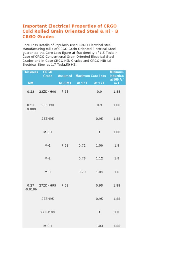 CRGO Electrical Steel Core Losses Guide | PDF | Sheet Metal ...