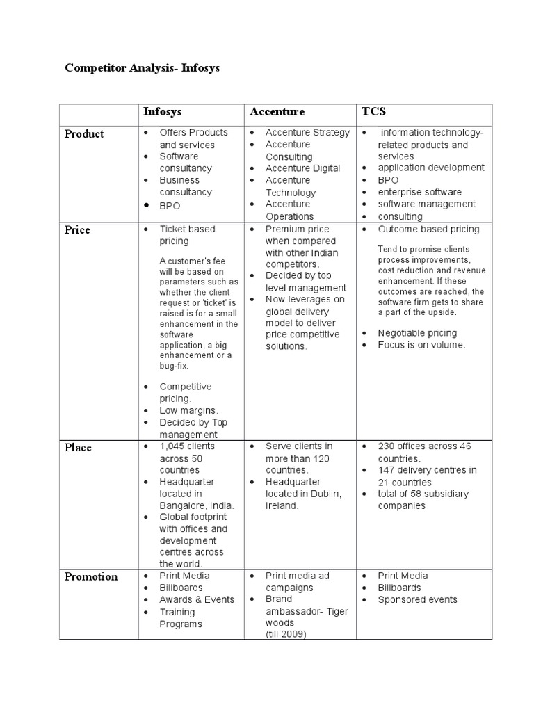 Infosys - Competitor Analysis | PDF | Accenture | Outsourcing