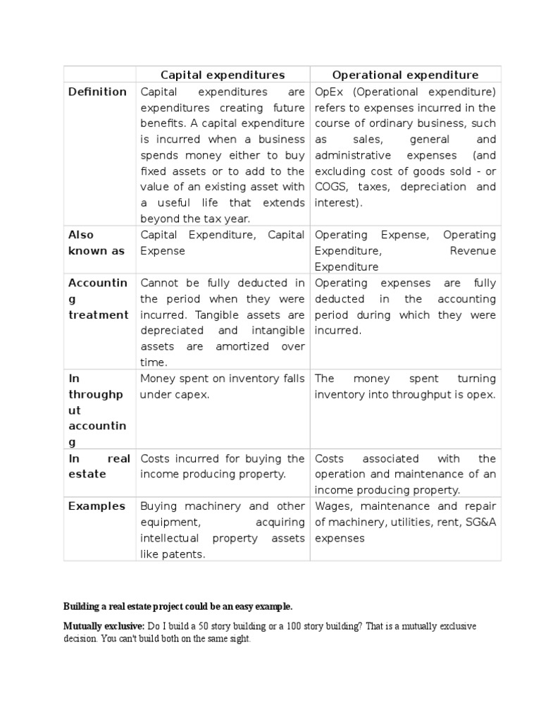 Capital Expenditures Operational Expenditure | PDF | Capital ...