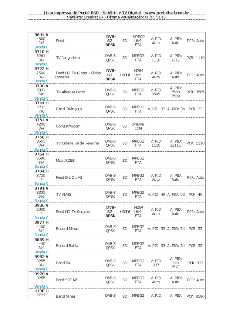 Portal BSD - Satélite e TV Digital - Imprimir Canais Via Satélite PDF | PDF
