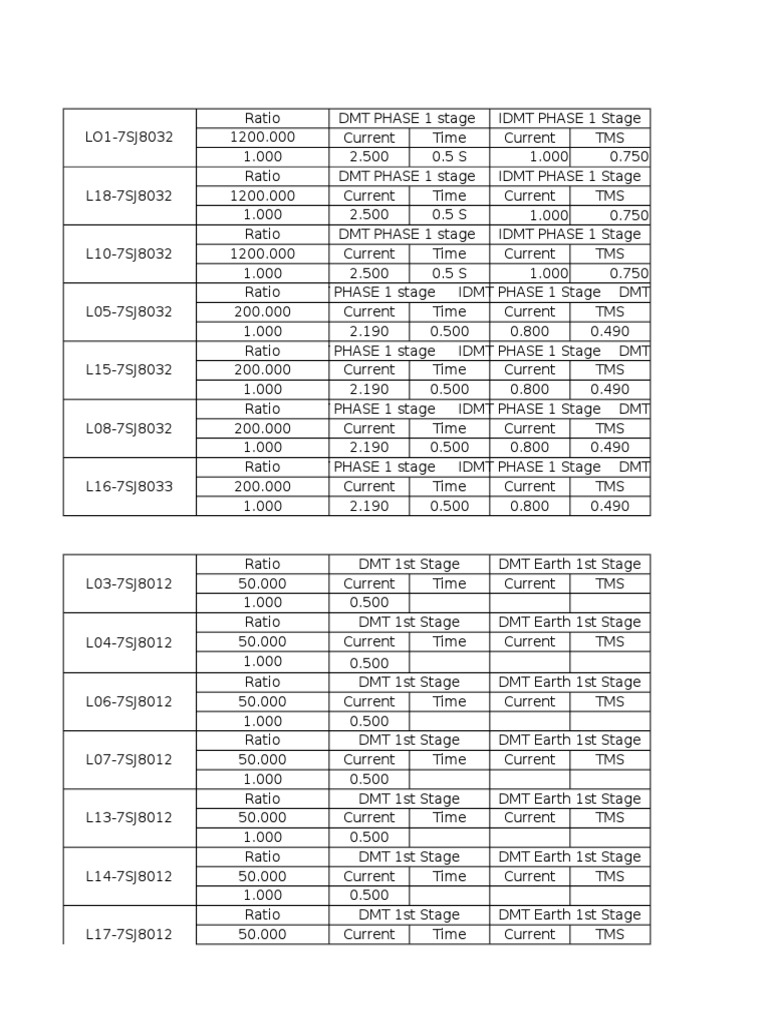 6.6kv Relay Setting | PDF | Power Engineering | Electric Power