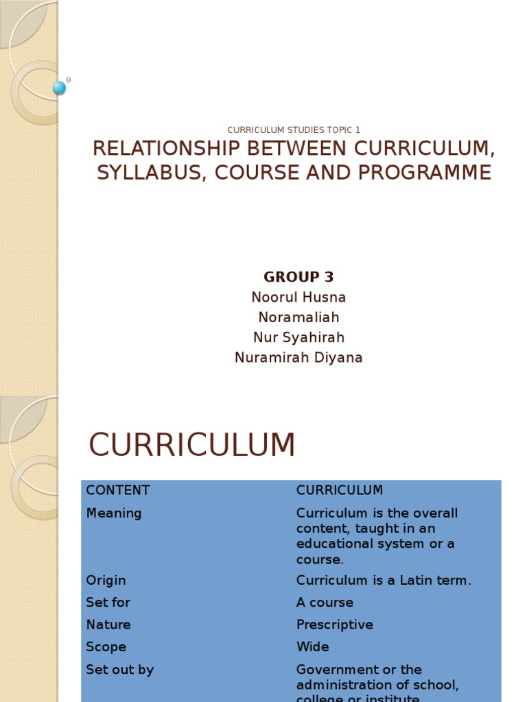Relationship Between Curriculum, Syllabus, Course and Programme | PDF