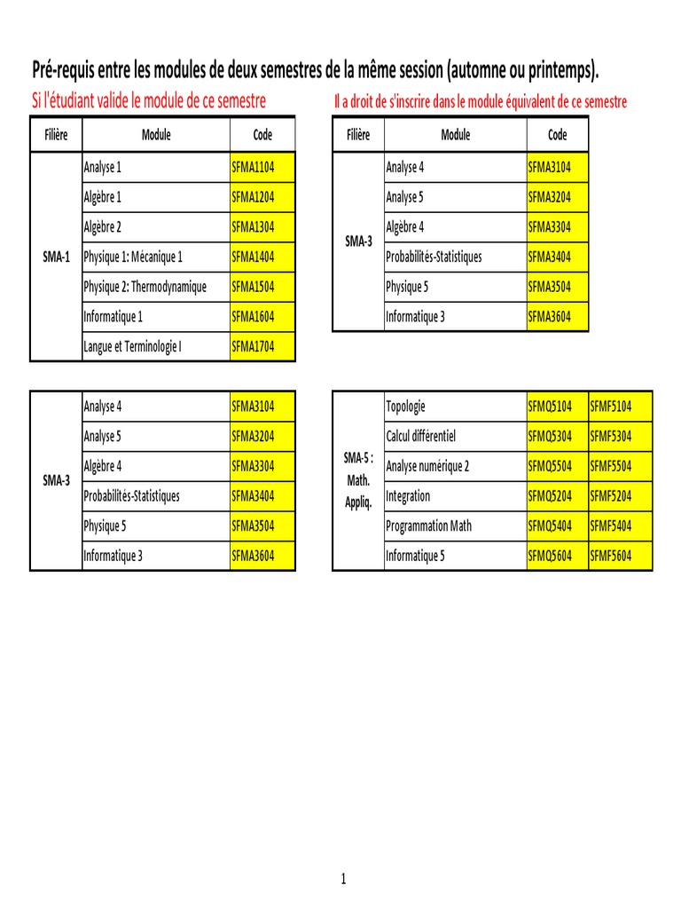 Pre Requis SMA | PDF