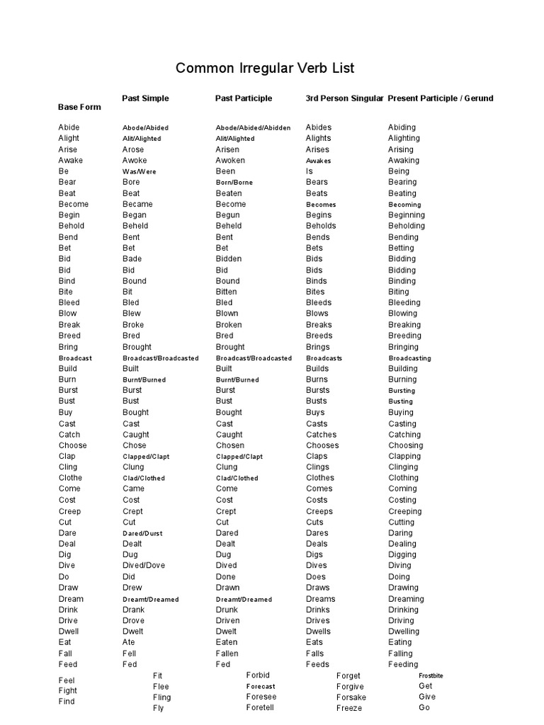 Common Irregular Verb List: Base Form Past Simple Past Participle 3rd ...